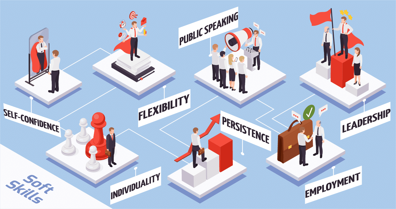 SOFT SKILLS TRAINING - Indus MGMT